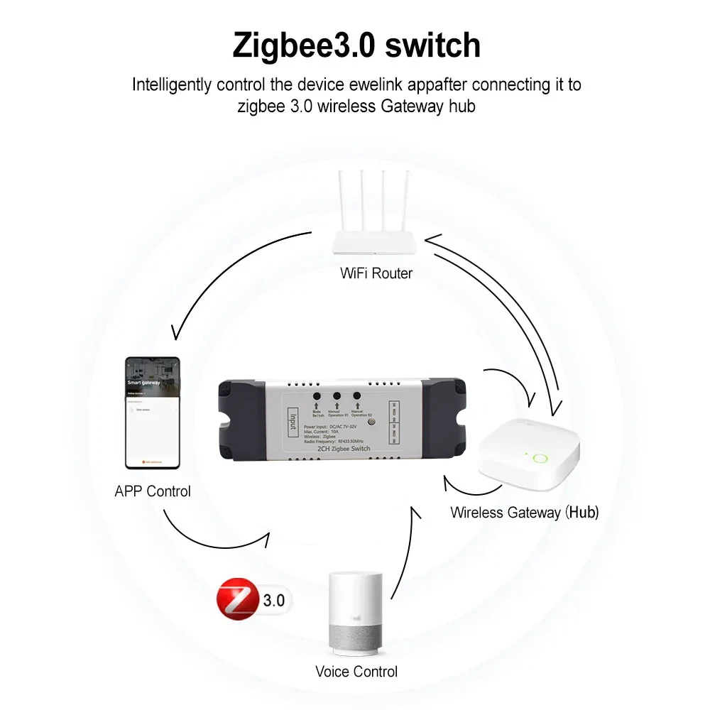 Smart Relay MHCOZY Zigbee 3.0 Switch - 1-Gang Mini Module Works With ...