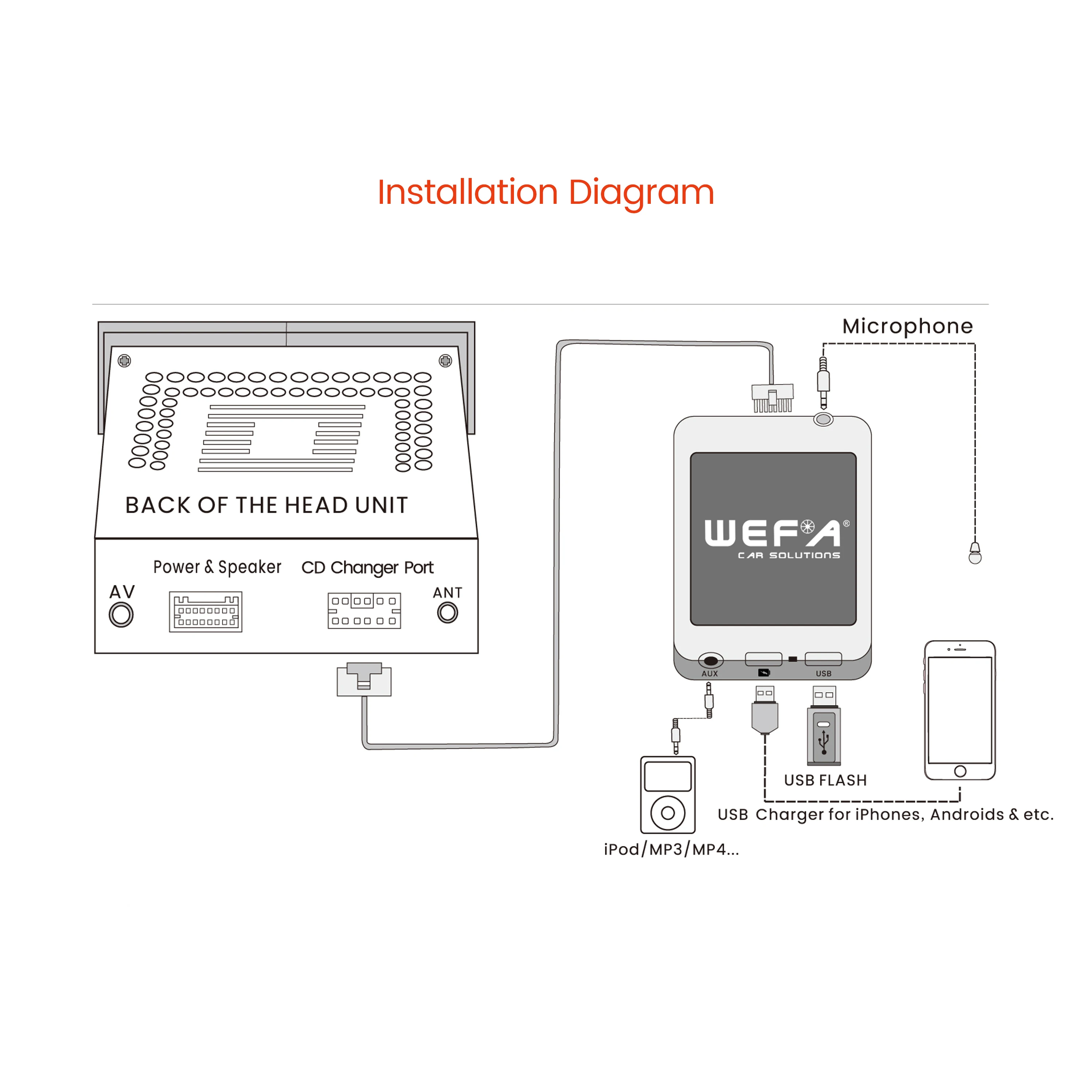 Schéma zapojení VW Gamma a Changer Blaupunkt