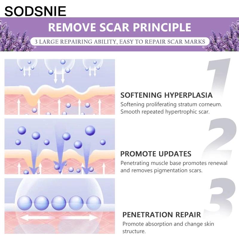 Erweiterte Atrophische Narben