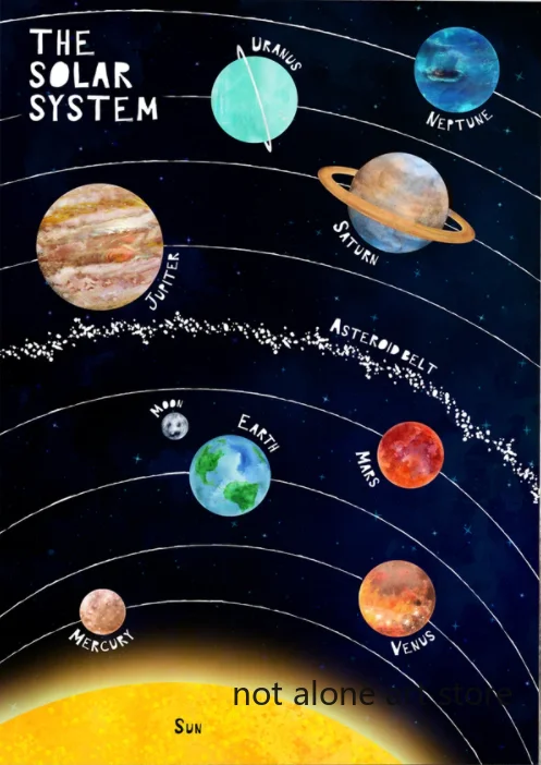 Show Planets Sun And Moon