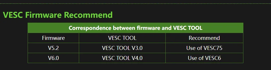 Makerbase VESC 75100 V2 84V 100A With Alu PCB Based on VESC For ...