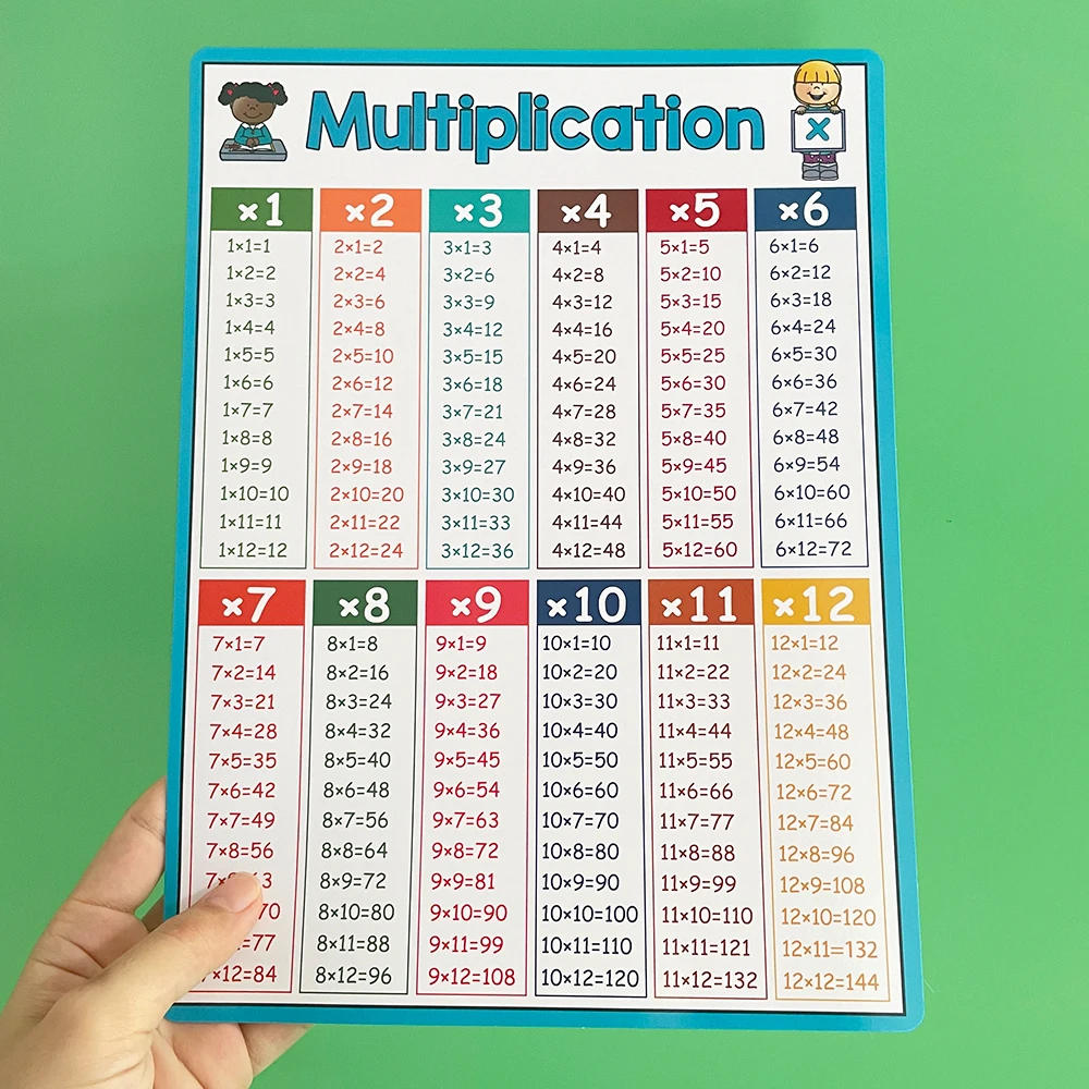 Multiplication Chart 1000x1000