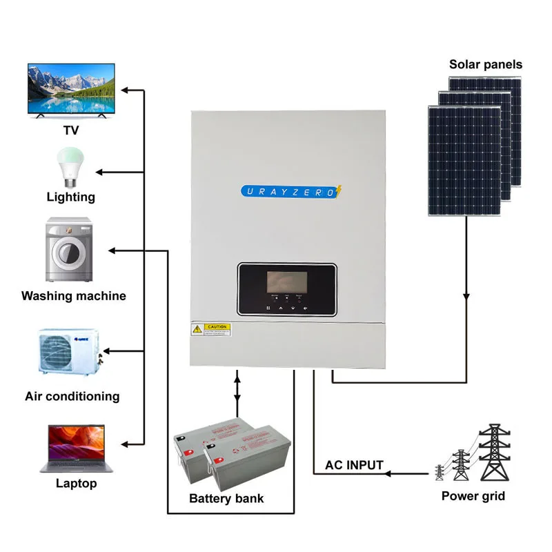 urayzero-off-grid-on-3000-watt-3-kw-3kv-mppt-lithium-3000watts-3kva-24v ...