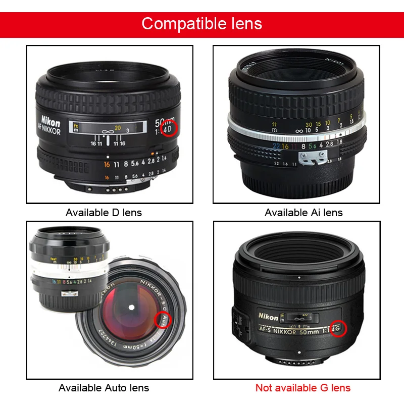 Nikon Lens Compatibility Chart