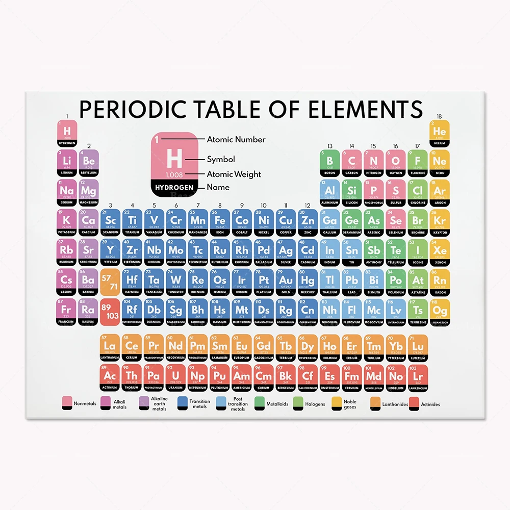 Atomic Mass Unit Periodic Table