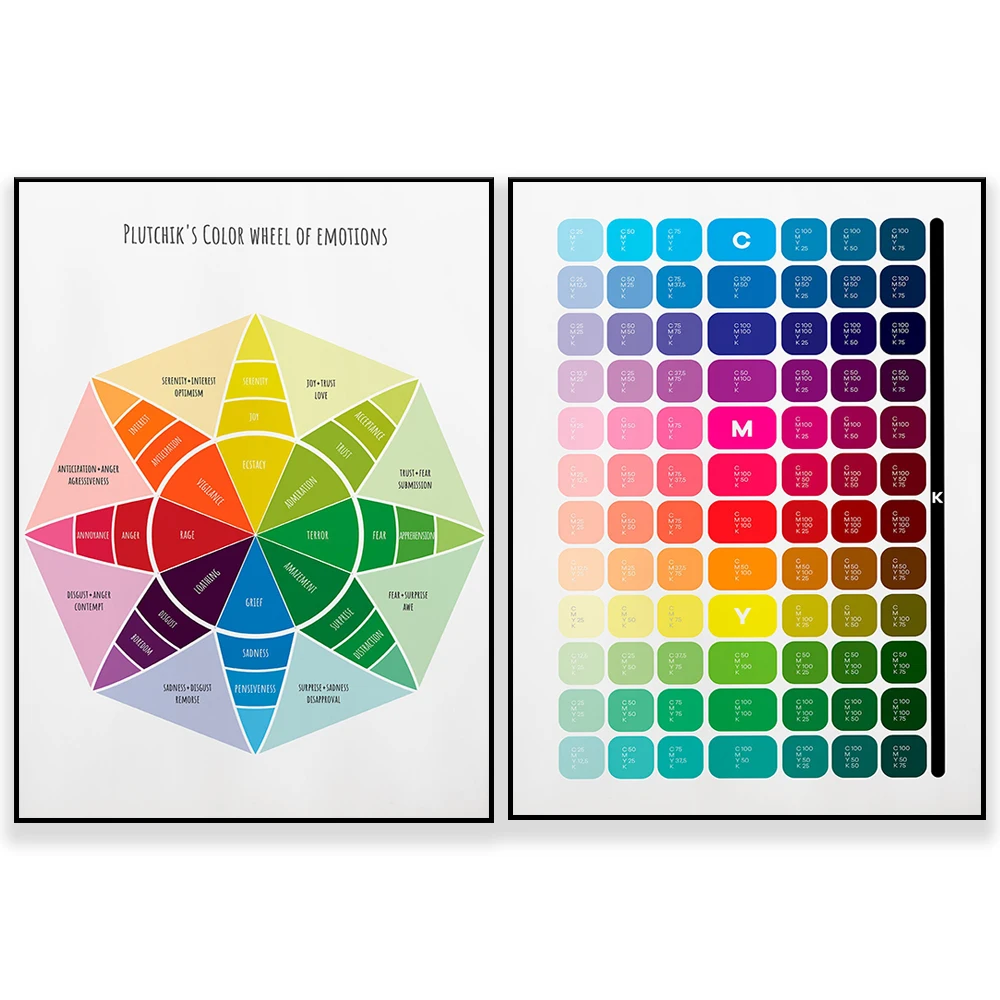 Emotions Chart Psychology
