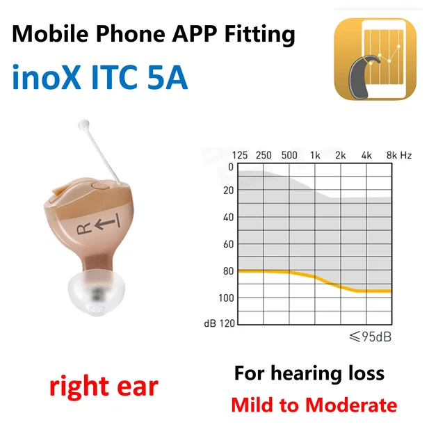 Store Home Products ChoiceDay Feedback