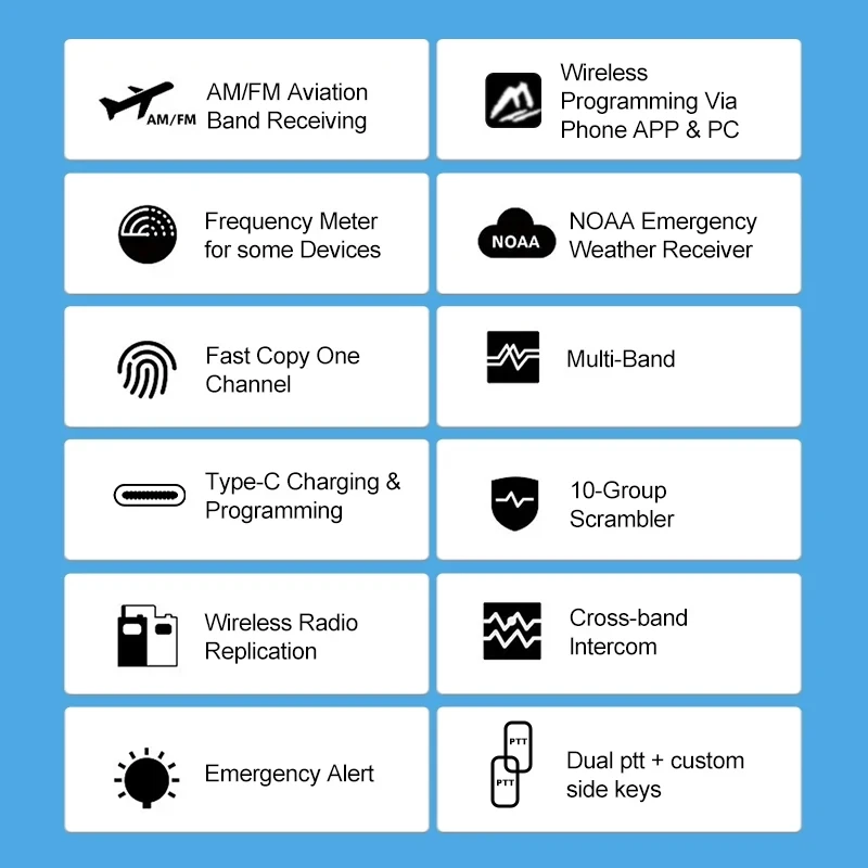 TIDRADIO H3 Radios Walkie Talkie Long Range Phone APP Wireless ...