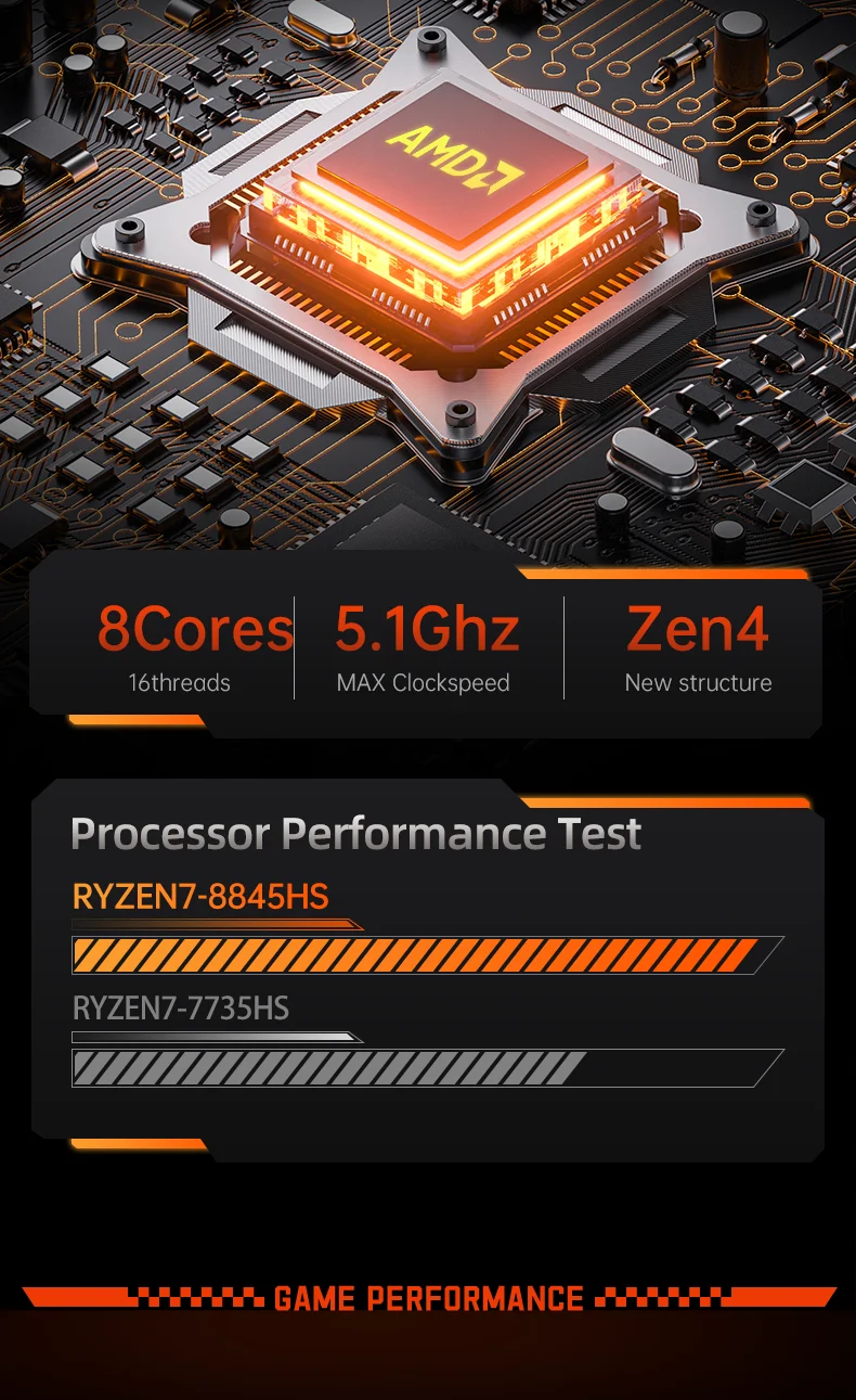 Buy Cybertruck Mini PC, AMD Ryzen 7 8845HS, RAM 16GB, SSD 1TB, Radeon ...