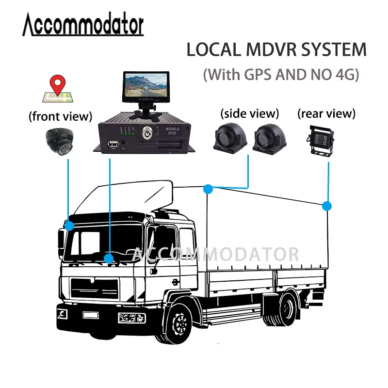 Truck-MDVR-system-4CH-1080P-Waterproof-Vehicle-Bus-Car-Mobile-DVR ...