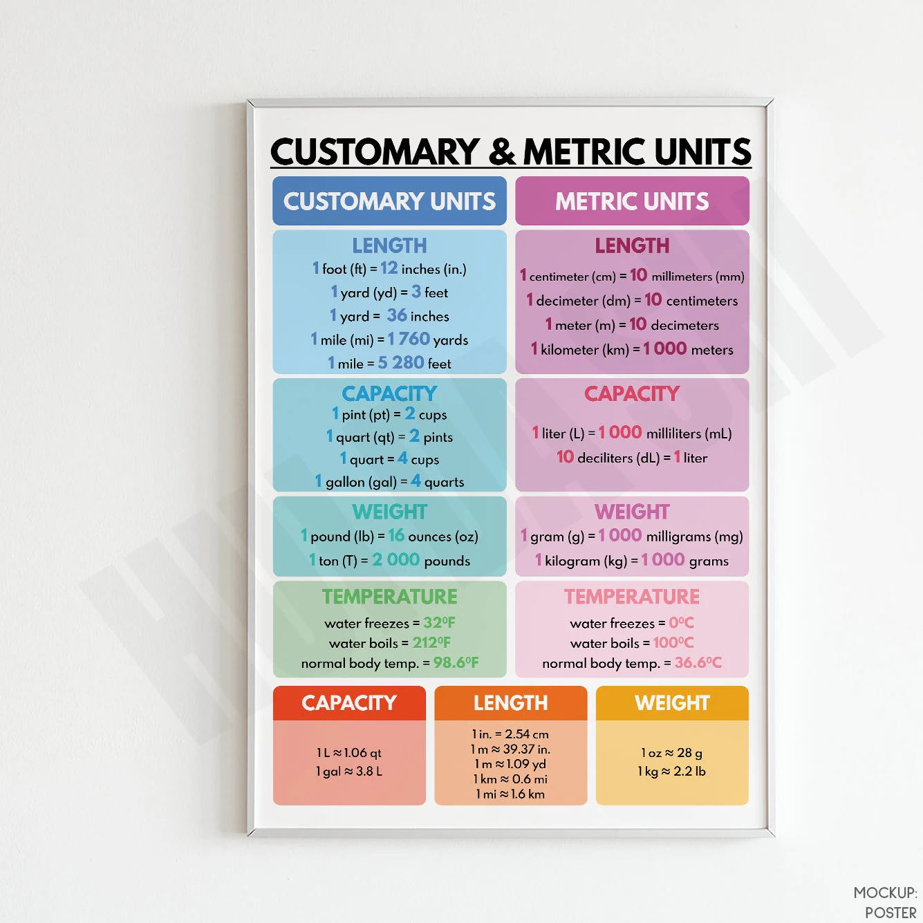 Si Units Chart