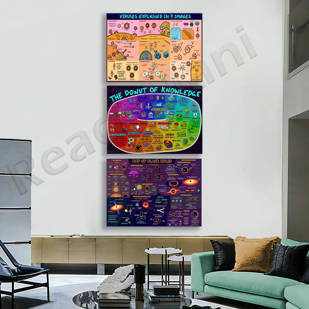 Physics-Map-Knowledge-Poster-Computer-Science-Map-Black-Hole-Map ...