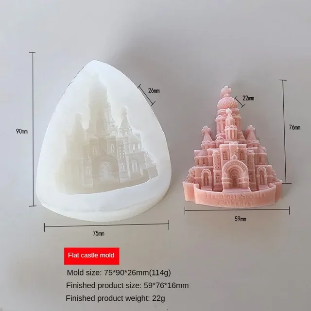 Store Home Products ChoiceDay Feedback