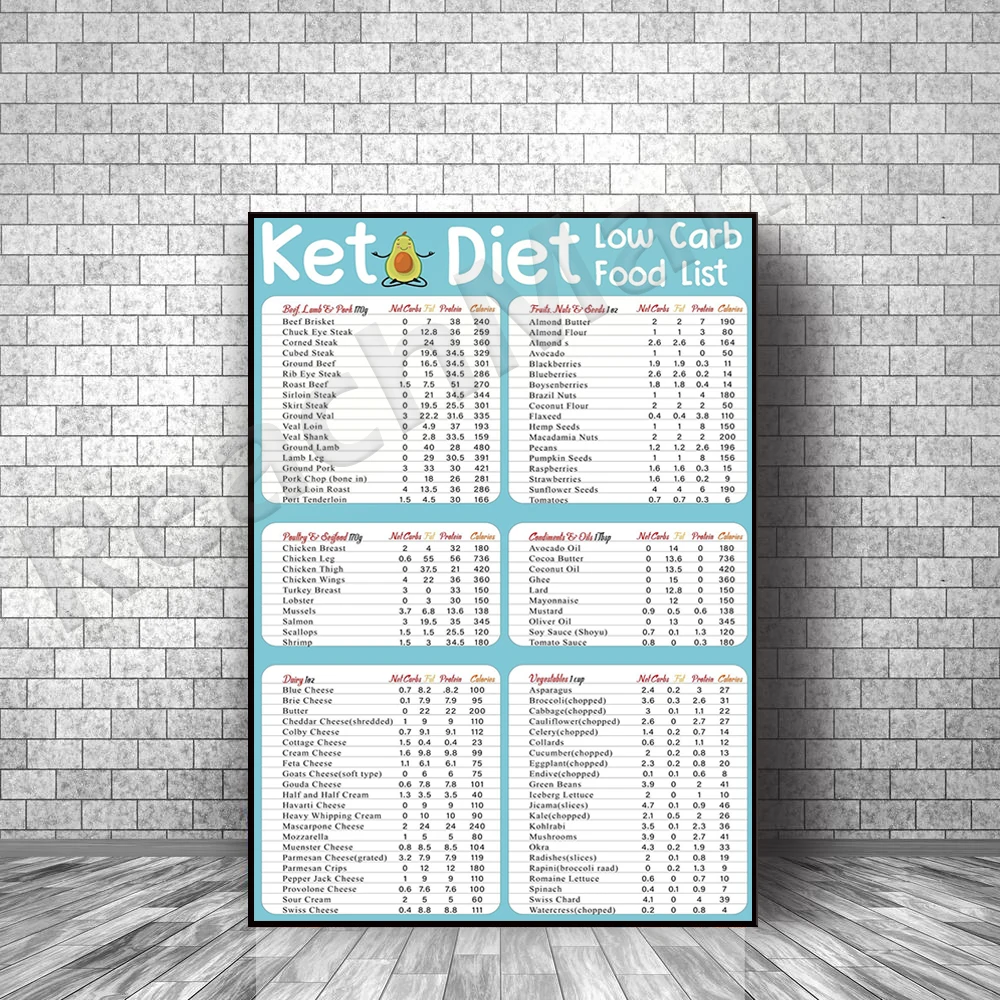 Keto Diet Low Carb Food List - Keto Diet Guide List Poster Reference ...