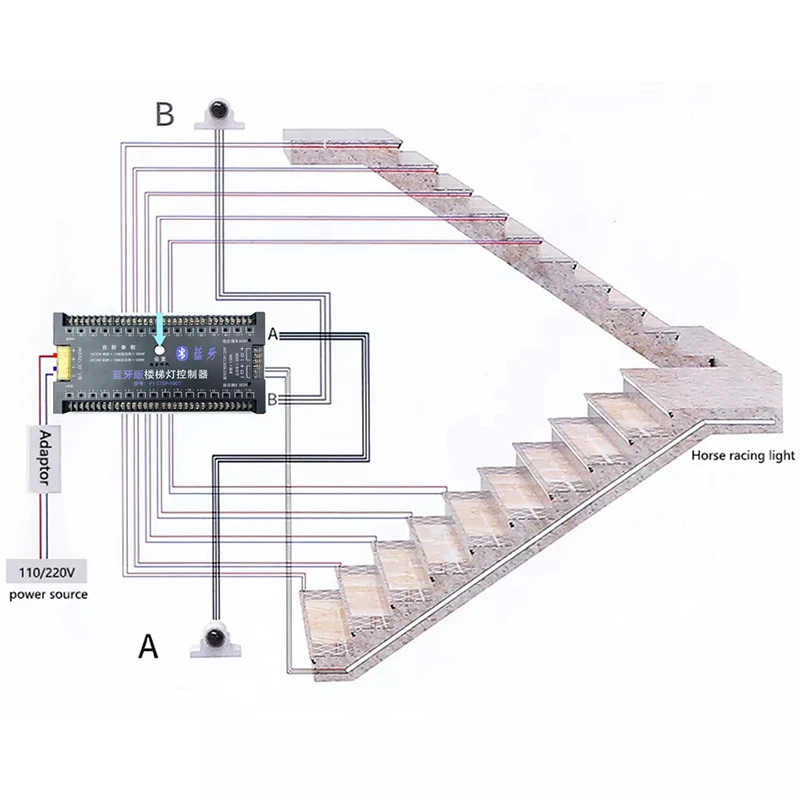 Phone Control LED Stair Lighting For Smart Staircase Step Way Automatic ...