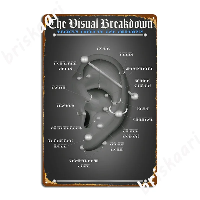 Ear-Piercing-Infographic-Chart-Black-And-Blue-Metal-Sign-Plaques-Wall ...