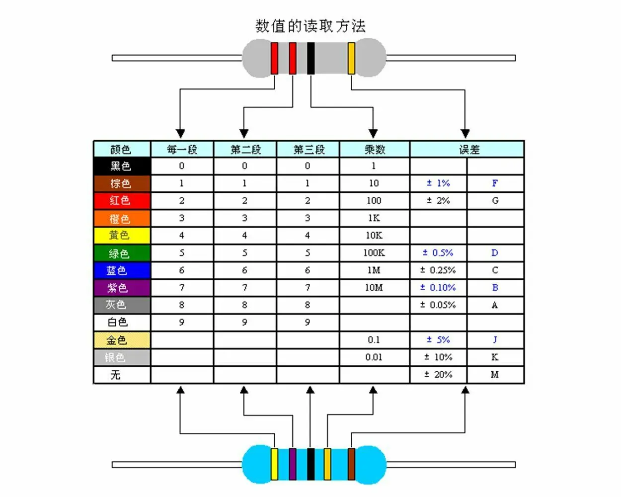 100 Ohm Resistor Colors