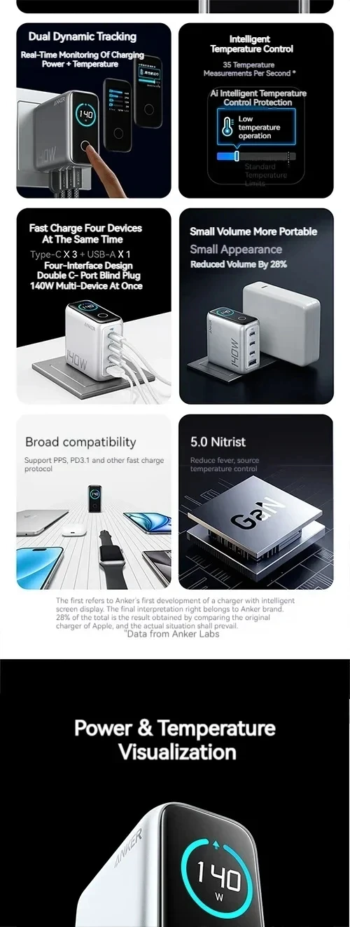 Четырехпортовое зарядное устройство Anker Zolo 140 Вт | AliExpress