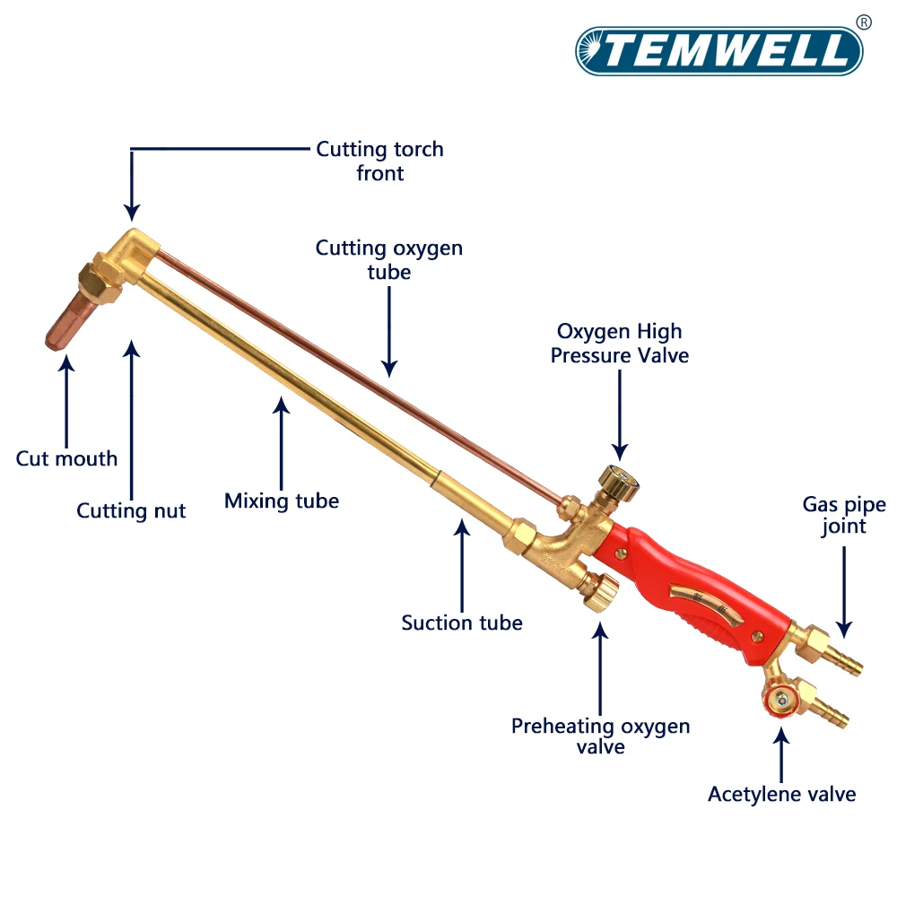 Oxy Fuel Cutting Torch Diagram: How the Copper Suction G01-100 Works ...