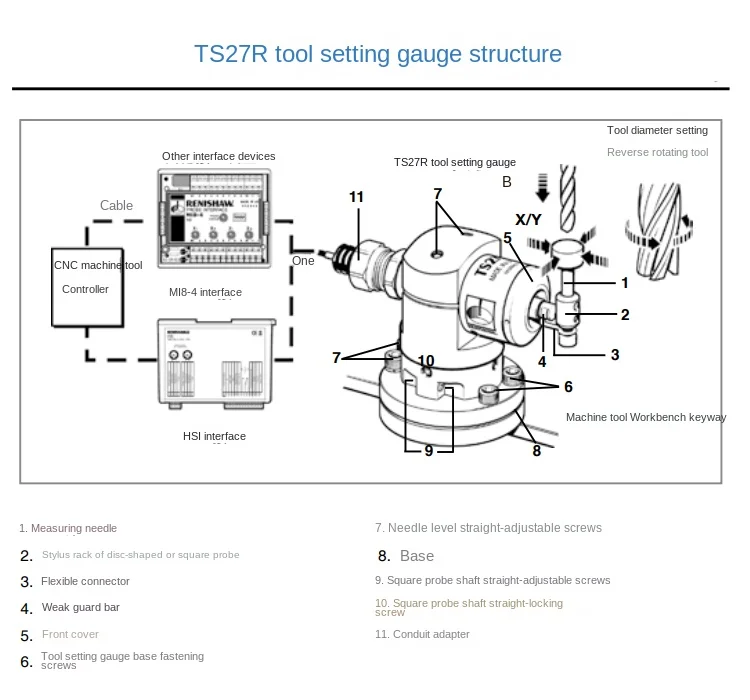 Слабый защитный стержень фотоэлемент Renishaw Ts27r A- 5003-5171 датчик ...