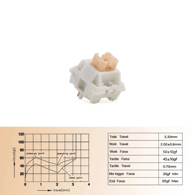 Store Home Products Anniversary Sale Feedback