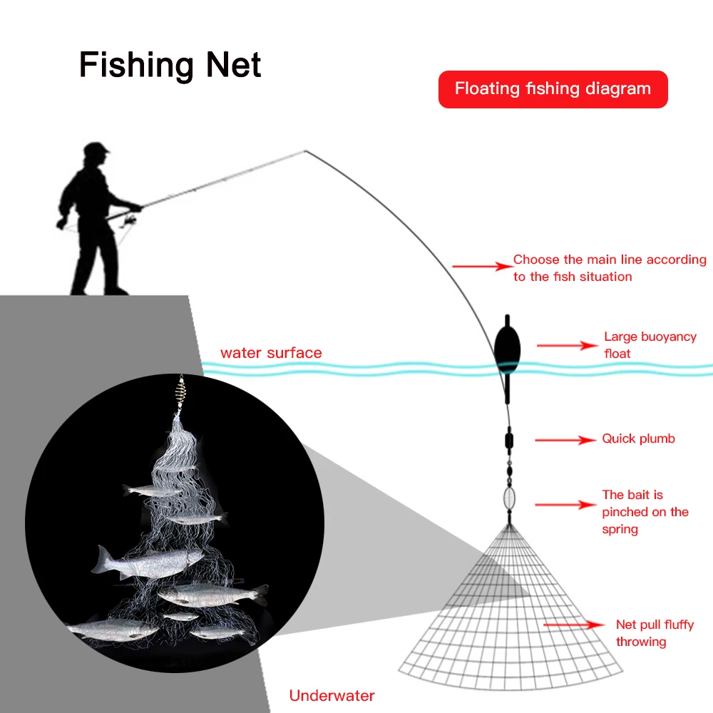 Multi Size Fishing Net Trap Mesh Luminous Bead Netting Sea Fish Net ...