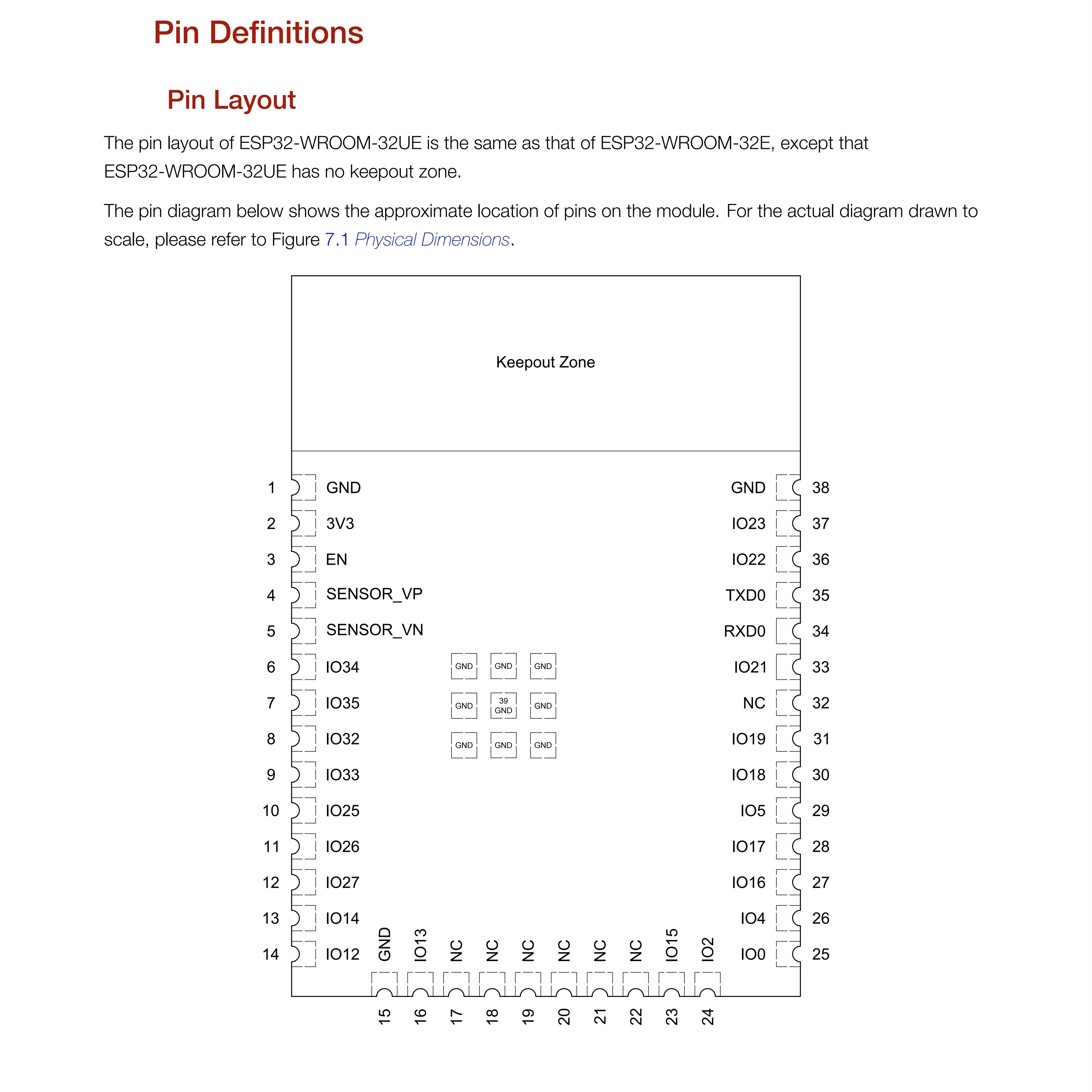 Esp32 Pinout Datasheet Features Applications The