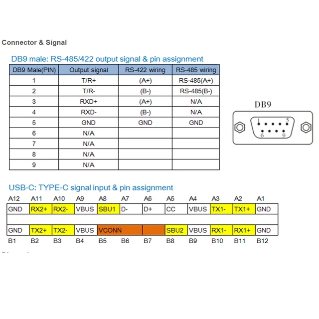RS422 Serial Adapter USB To RS485/RS422 Converter Cable With FTDI Chip ...