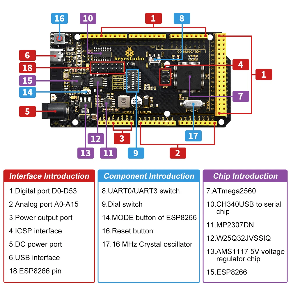 Arduino Yún | Arduino po slovensky