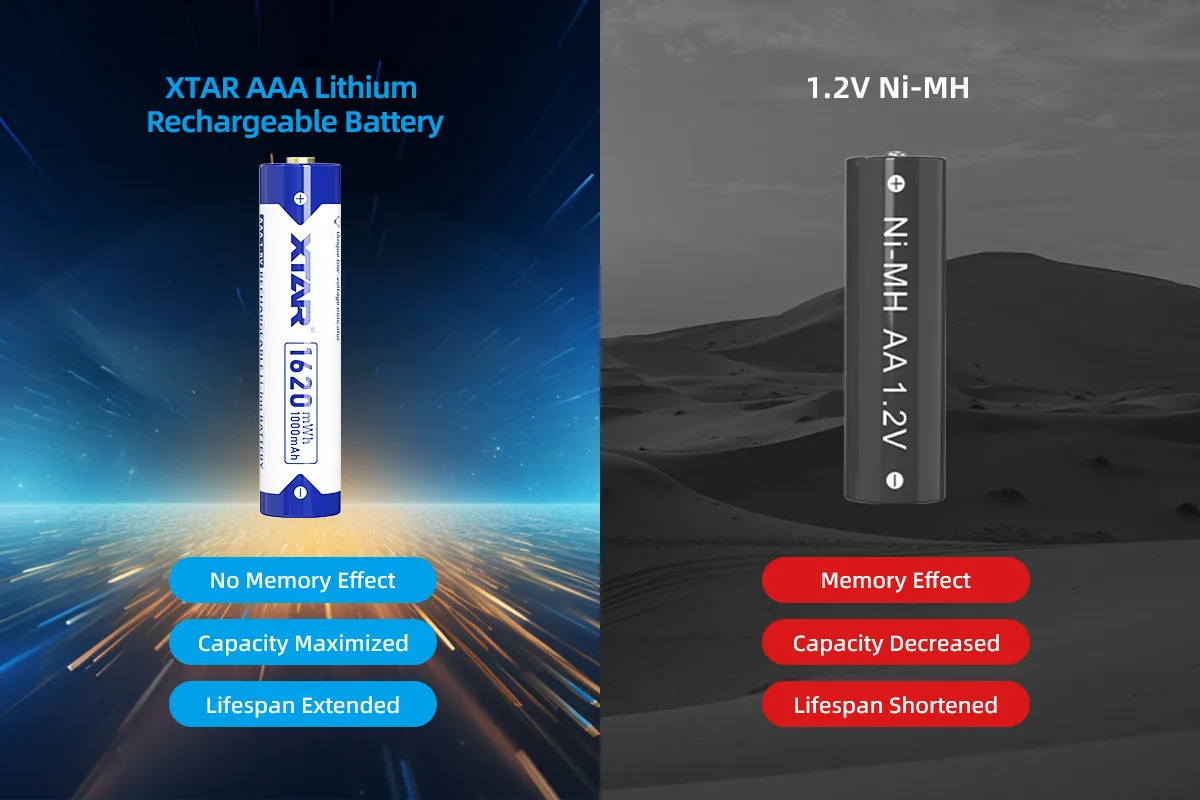 XTAR-AAA-Lithium-1620mWh-Battery-4-Packs-AAA-1-5V-Li-ion-Battery ...