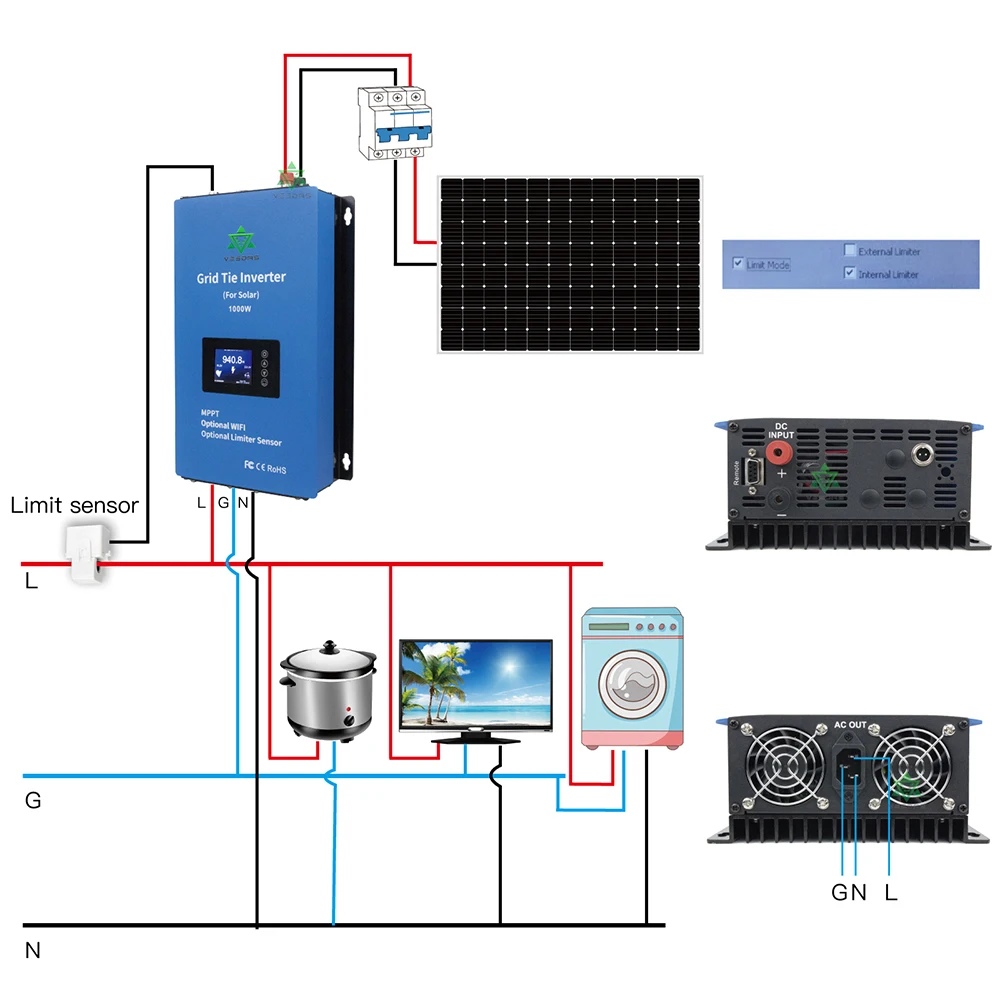 Grid Tie Inverter With Limiter Diagram Wholesalers | www.oceanproperty ...