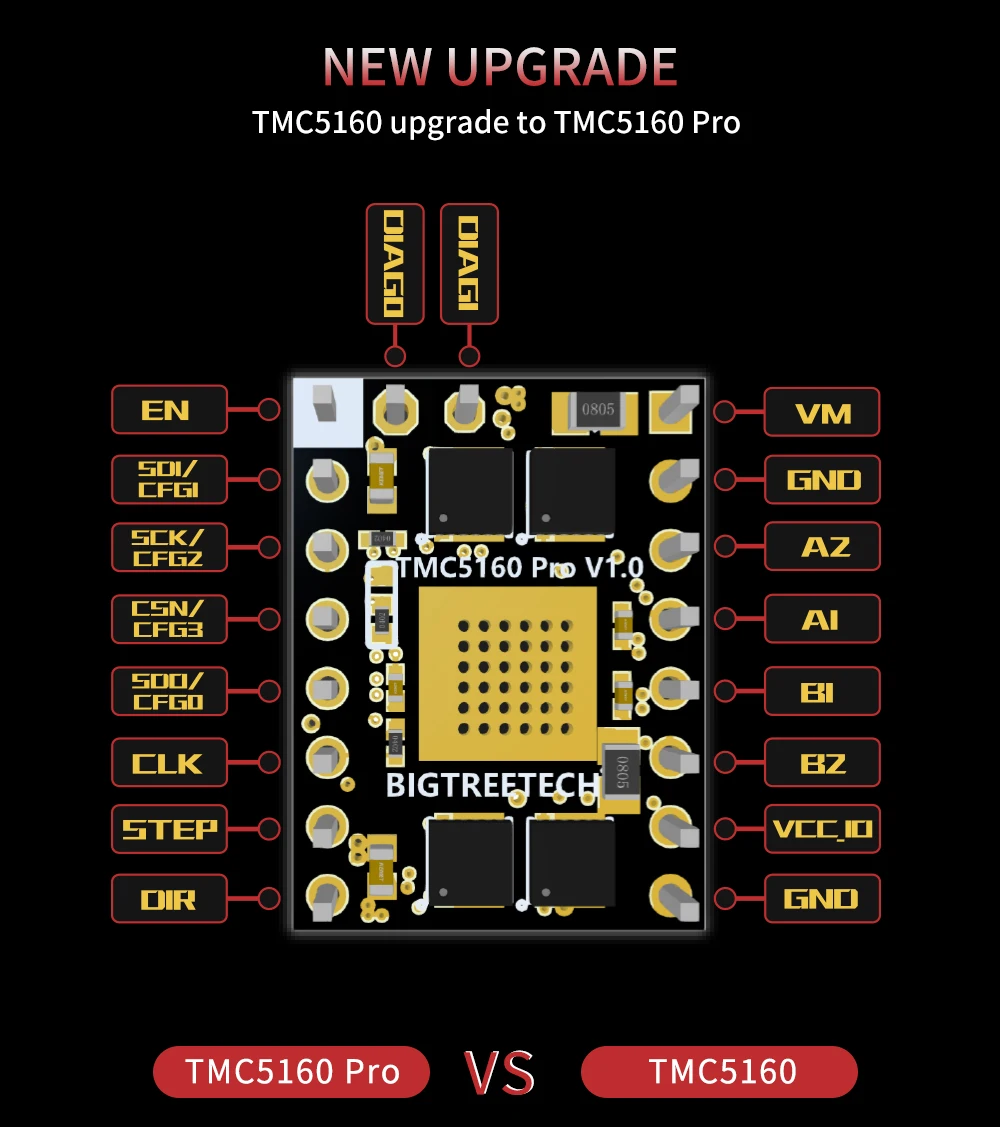 Драйвер BIGTREETECH TMC5160 Pro V1.1 для 3D-принтера Octopus Pro SKR V1.4 Turbo TMC2209 Mini E3 ...