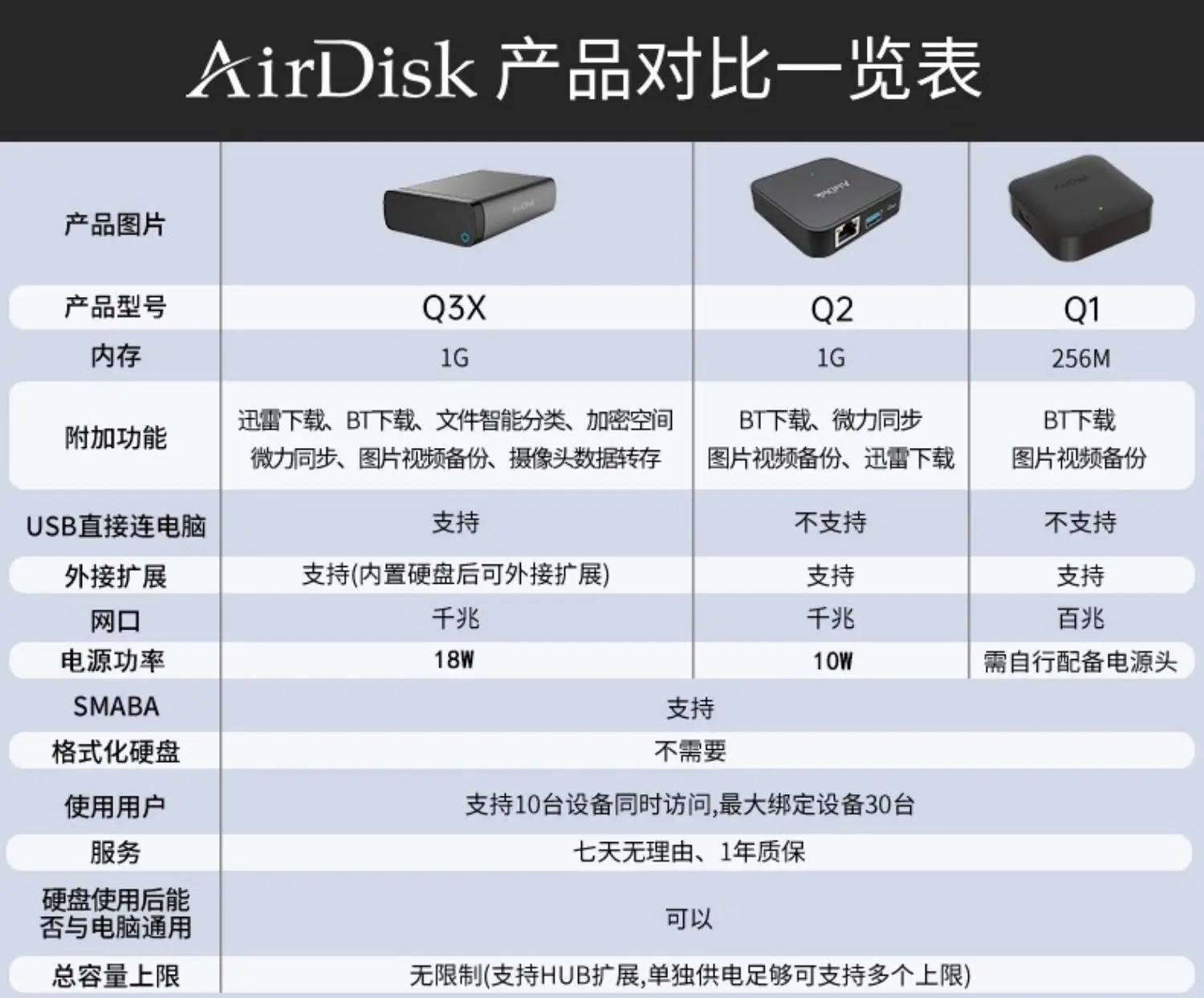 Корпус для жесткого диска AirDisk Storage Q3X NAS | AliExpress