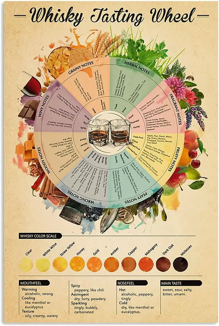 The Ultimate Guide to Using a Whiskey Tasting Wheel for Authentic ...