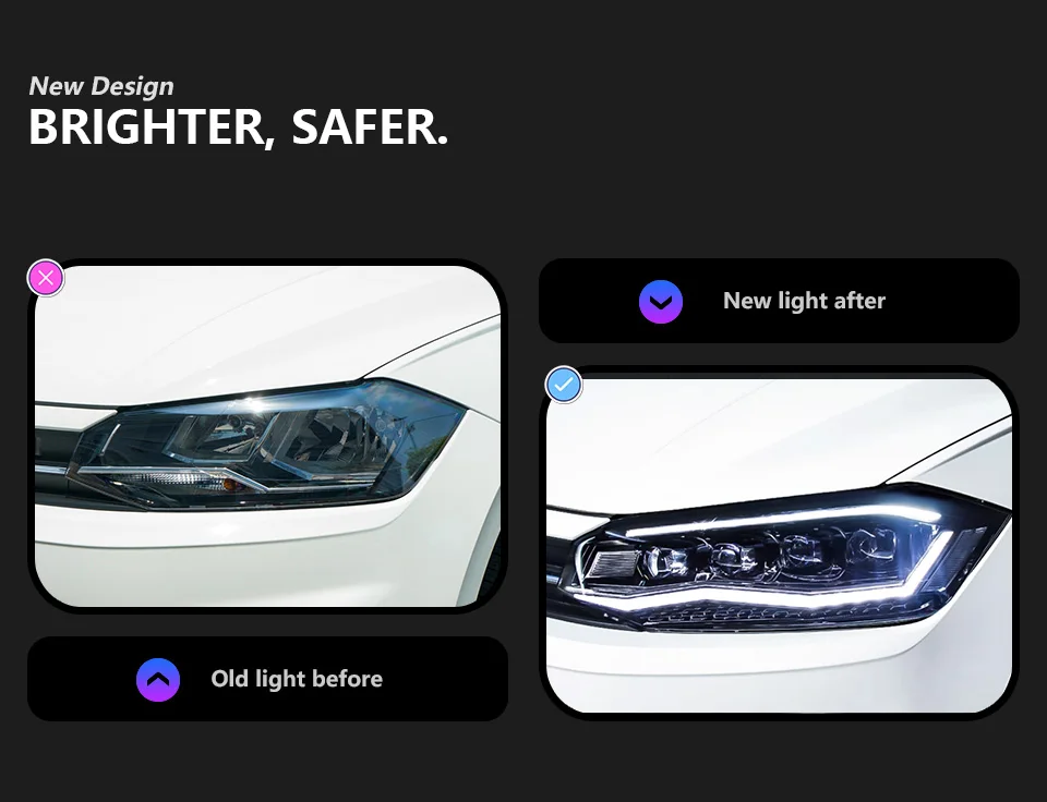 Head lamp light for VW POLO LED Headlight 2019-2020 Headlights POLO DRL ...