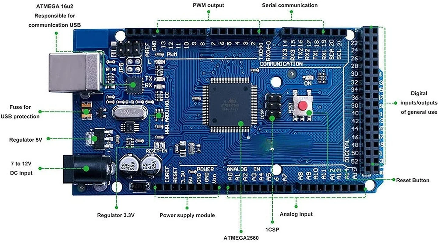 Arduino Mega2560 R3 Pinouts Photo Microcontrollers Arduino 49 Off 3533