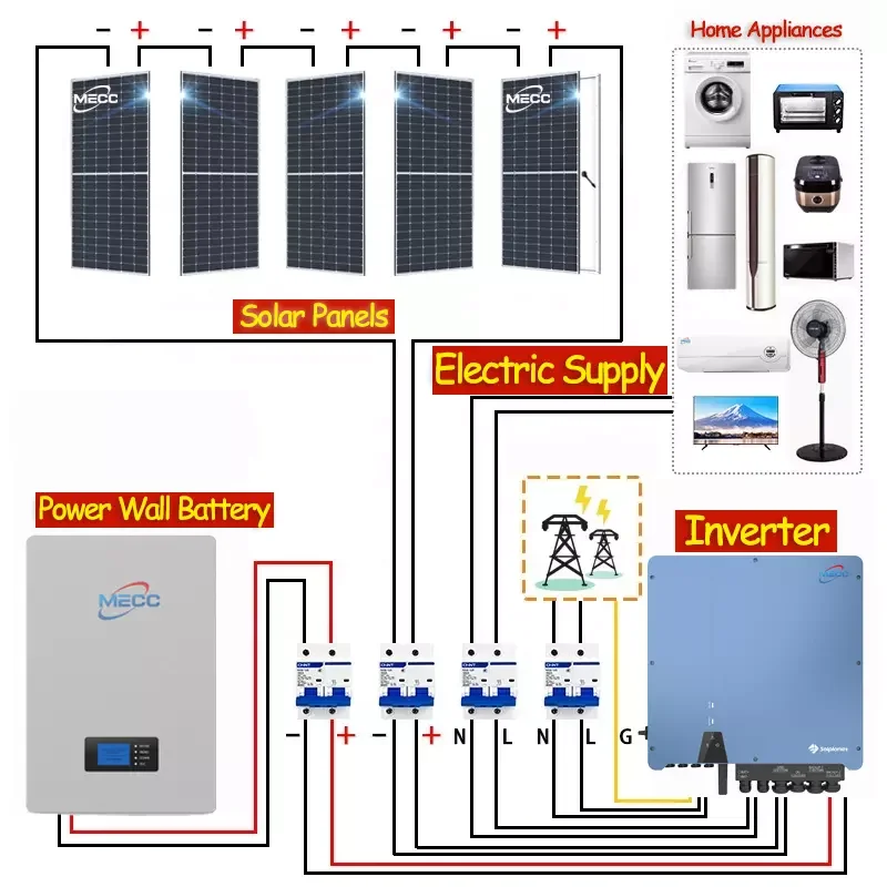 MECC-2023-Complete-Solar-Energy-System-Set-Hybrid-Off-grid-Solar-Panel ...