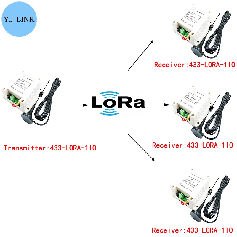 433MHz-Lora-Remote-I-O-Controller-Wireless-Transmission-Combination ...