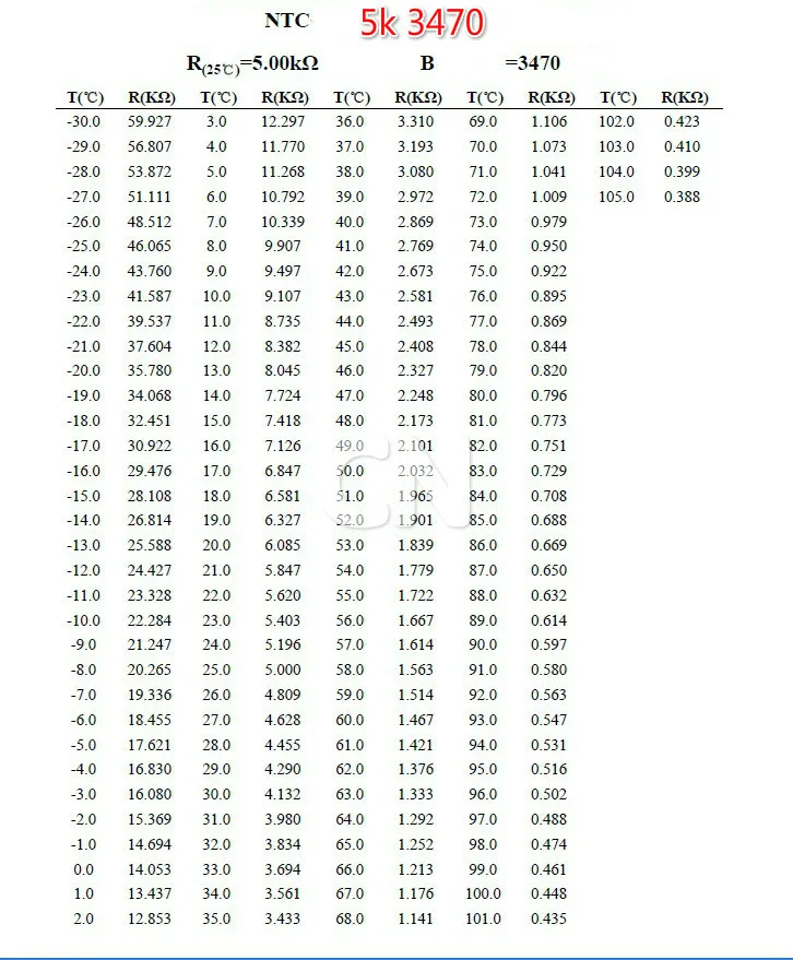 Od5mm Thermistor Accuracy Ntc 5k 3470 /10k 3435 In Sensors Temperature ...