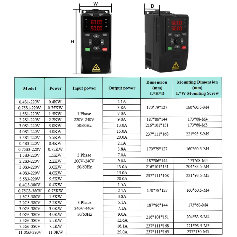VFD Inverter VFD 0.75KW1.5KW2.2KW Frequency Inverter 1P 3P 220V 380V ...