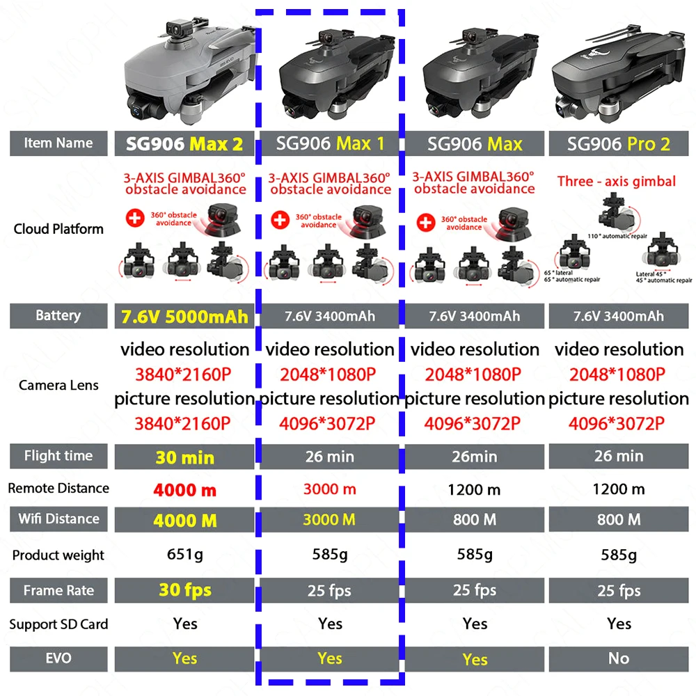 SG906 MAX1 Dron 4K Professional With Camera 5G WIFI Obstacle Avoidance ...