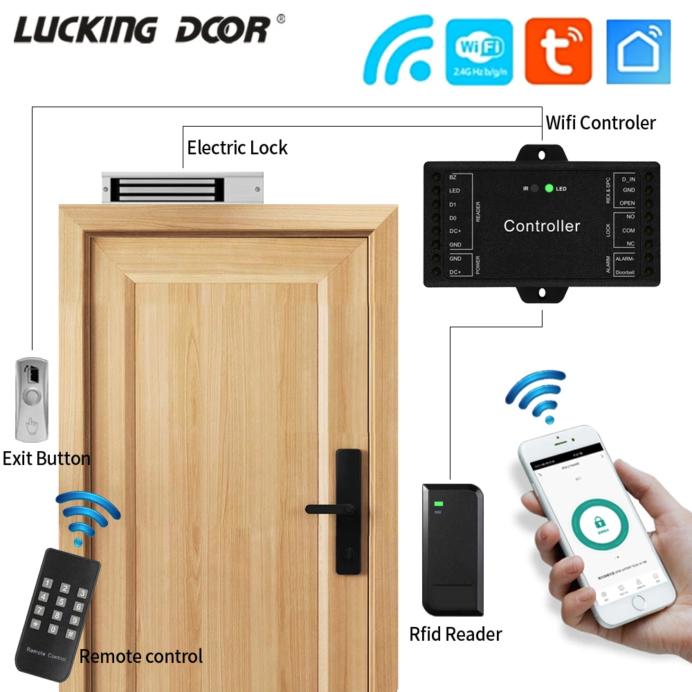 Sboard Wifi Tuya Access Control Single Door Access Controller Mini Gate ...