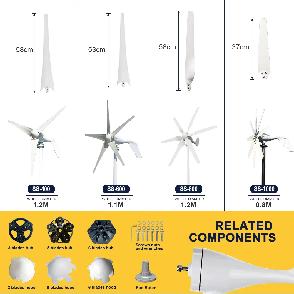 Different Types Of Wind Turbine Blades