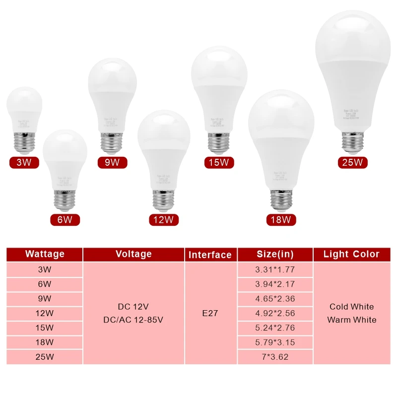 12 Volt Light Bulb Chart