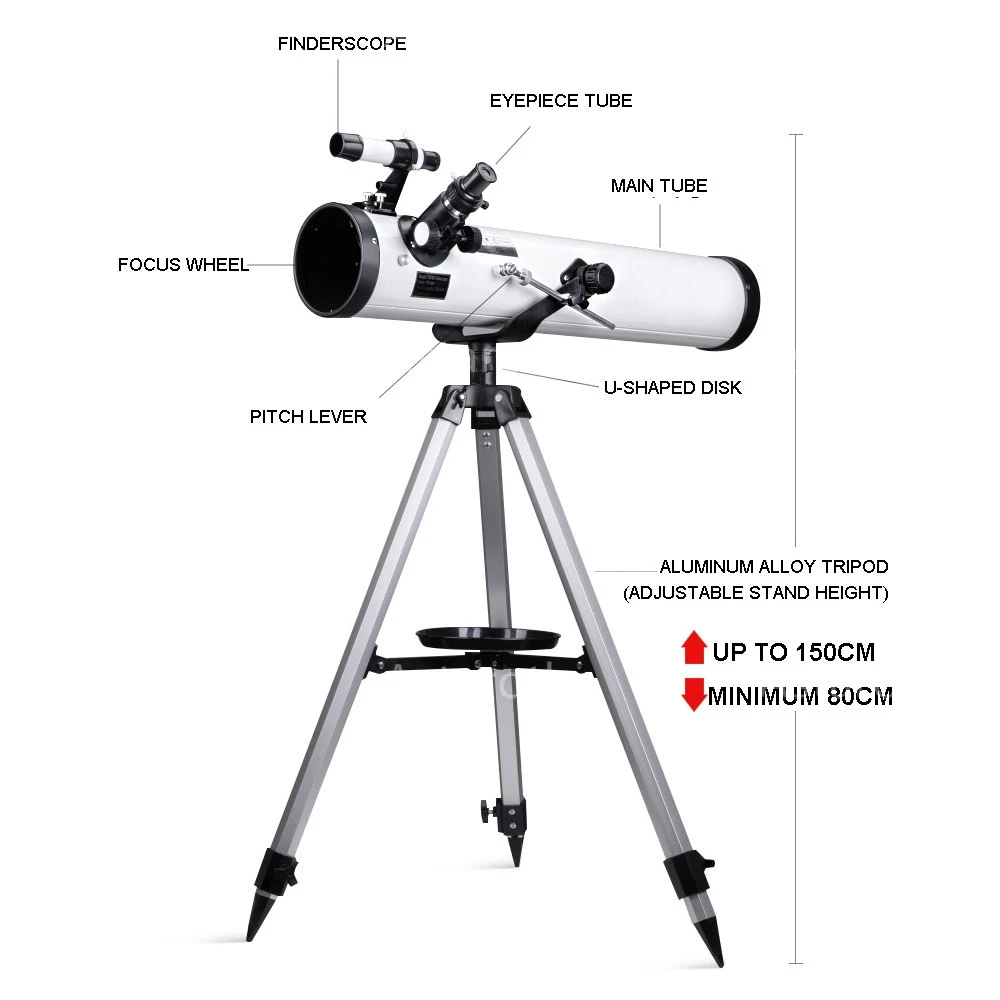Parts Of Optical Telescope