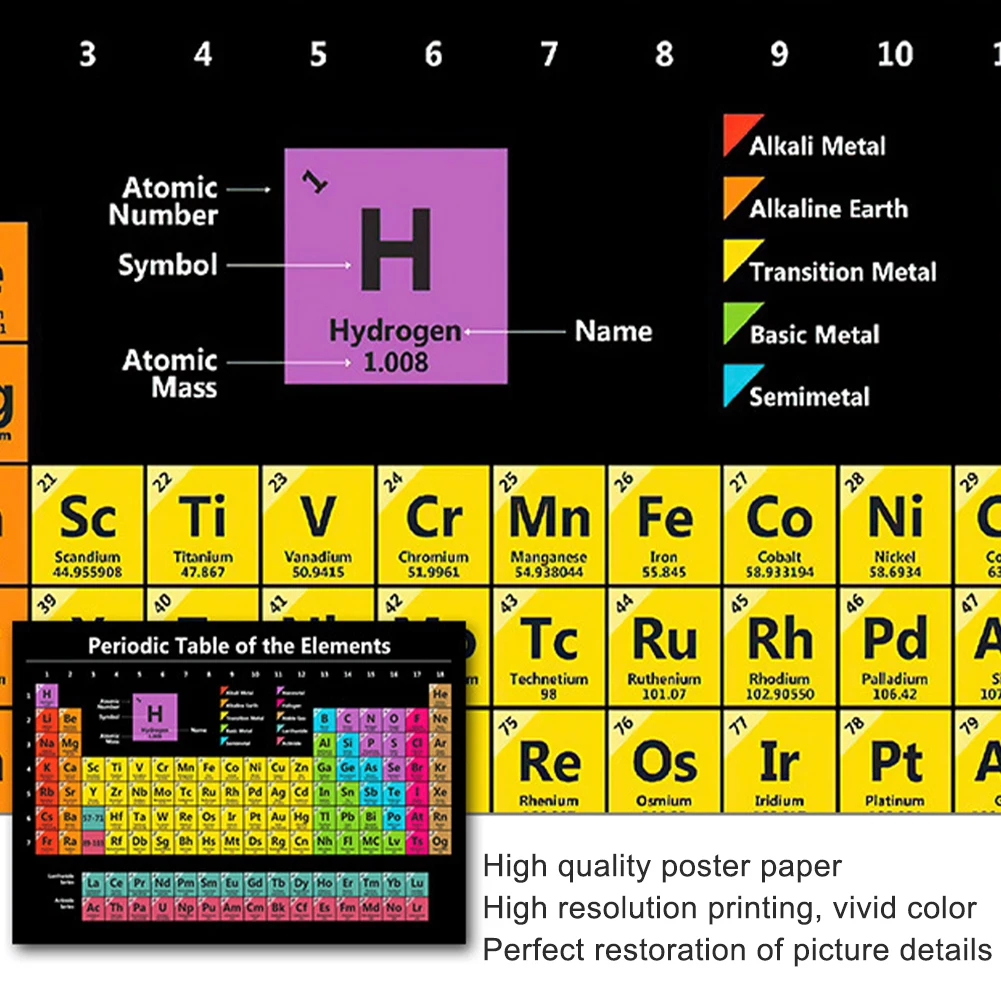 Periodic Table Of Elements Printable For Kids