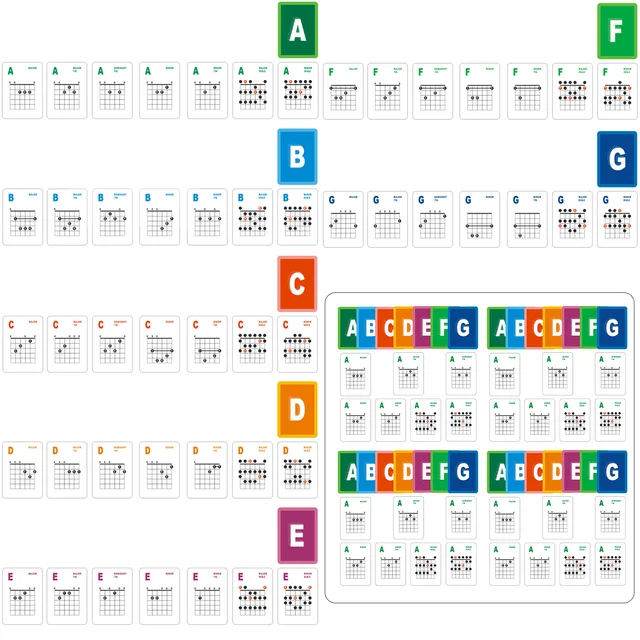 A To Z Guitar Chords