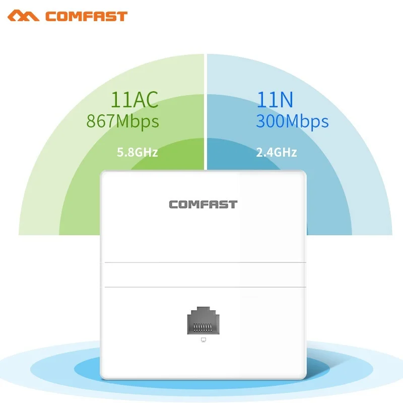 CF-E550AC-2-4G-5G-Dual-Band-1200Mbps-Wireless-In-wall-AP-Ethernet ...