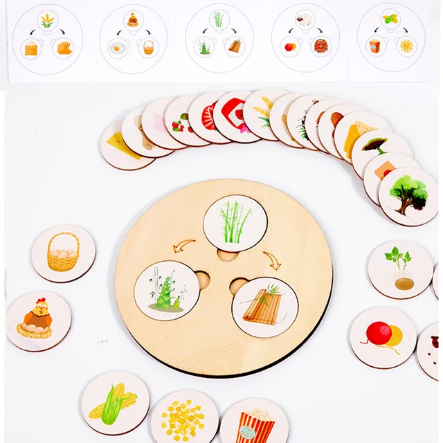 Children Montessori Toys Food Decomposition Board Game Kid Puzzle ...