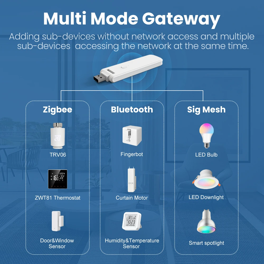 AVATTO Tuya ZigBee/Bluetooth Multi-Mode Gateway Hub Smart Home Bridge APP Wireless Remote ...